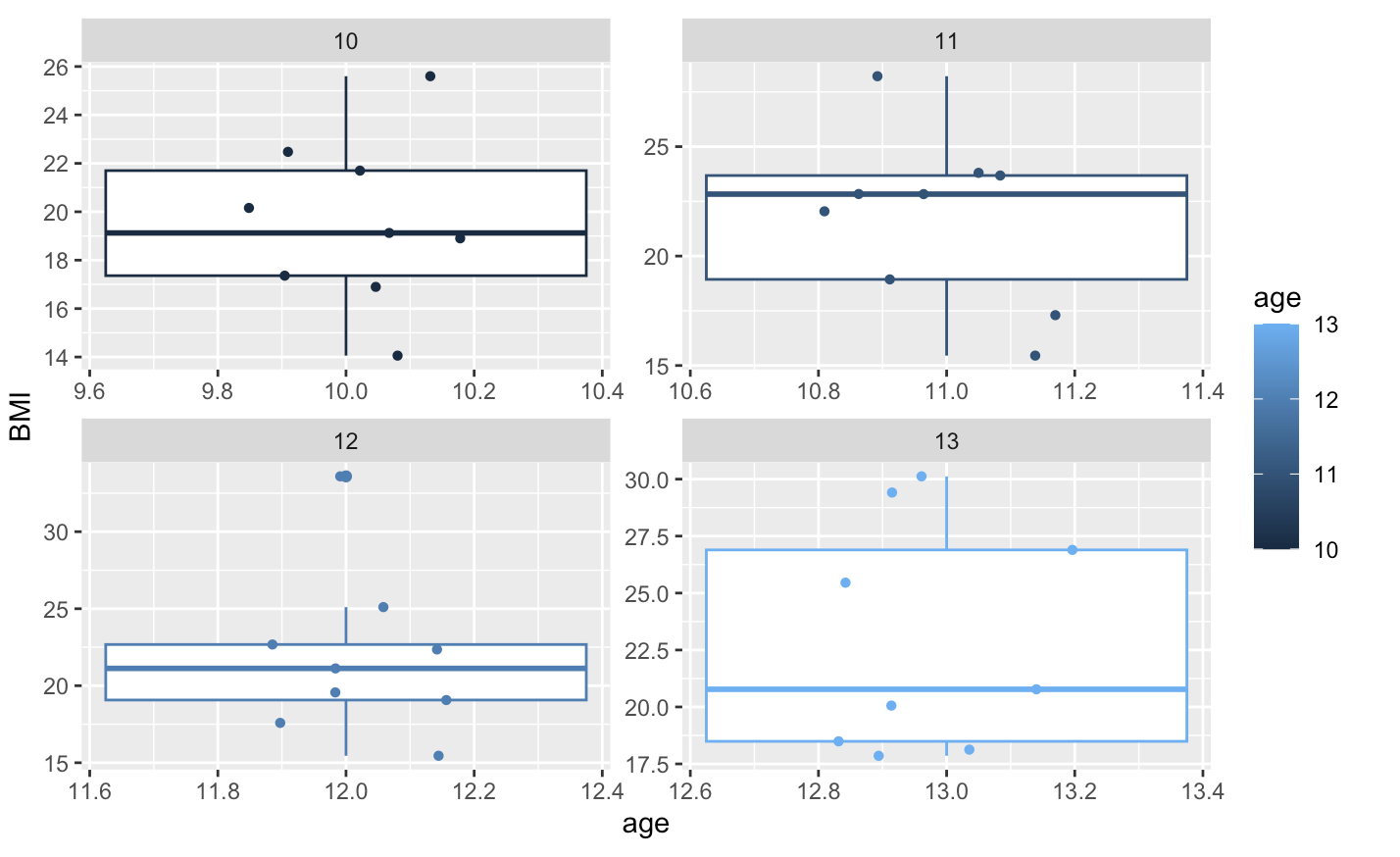 Sugar Correlation in Student Obesity - [Data Pulse to Life]